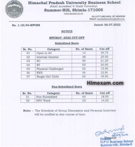 hpumat cut off 2022