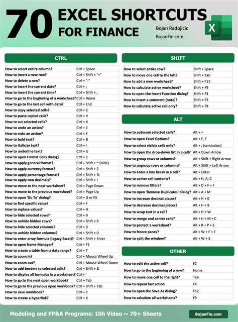Power Point And Ms Excel X Letslearnx On X Microsoft Excel Excel