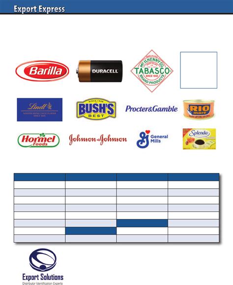 Best Practices 20 Essential Export Charts Export Solutions