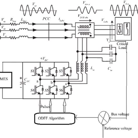 Proposed Architecture Cited From Srf Theory Revisited To Control
