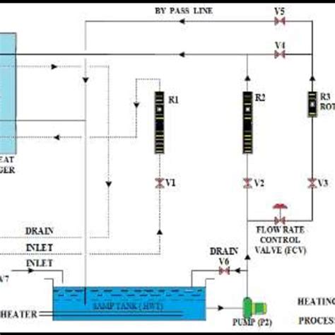 0 closed loop temperature control block diagram download scientific