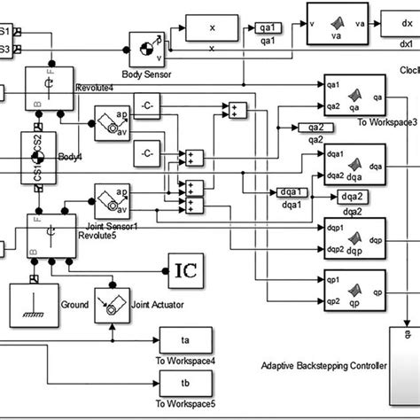 Pdf Adaptive Backstepping Control For Parallel Robot With