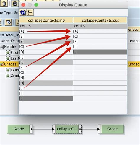 Difference Between Collapse Context And Remove Context In Sap Cpipipo
