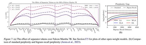 This Ai Paper Introduces Effective State Size Ess A Metric To Quantify Memory Utilization In