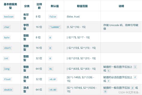 Java 基础重点知识 Java 语言特性、数据类型、常见类、异常 Csdn博客