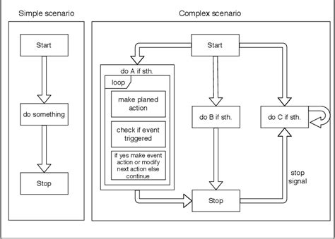 Figure 2 From Multi Platform Intelligent System For Multimodal Human Computer Interaction
