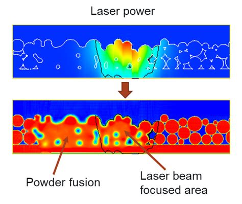 Selective Laser Melting Process