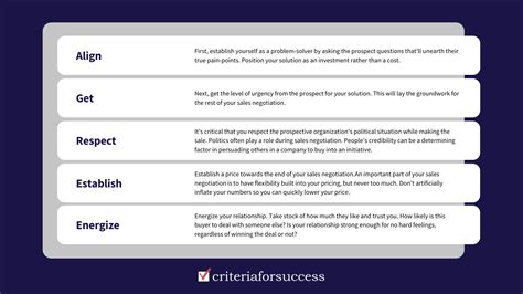 6 Tips For Handling Objections At The Close Criteria For Success