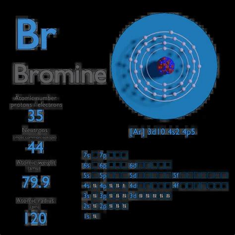 Bromine Atomic Number Atomic Mass Density Of Bromine Nuclear