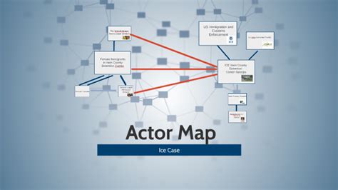 Actor Map By Nora Achterbosch On Prezi