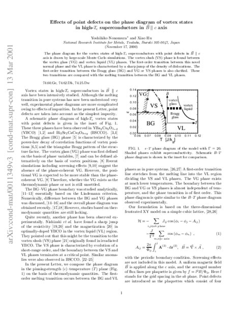 Pdf Effects Of Point Defects On The Phase Diagram Of Vortex States In High Tc Superconductors