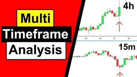 Counter Trend Trading Secrets Price Action Mastery Youtube
