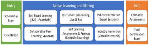 Revolutionising Ict Training A Deep Dive Into Ict Academy Of Keralas