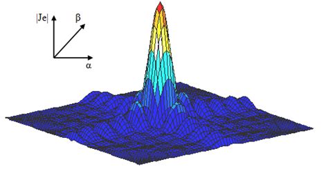 Simulation Results Of A Square Object Download Scientific Diagram