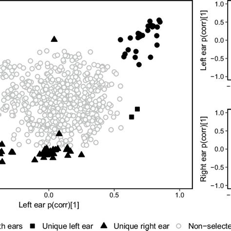 Visualizations Of Feature Predictive Loadings As Prepared By The Simca