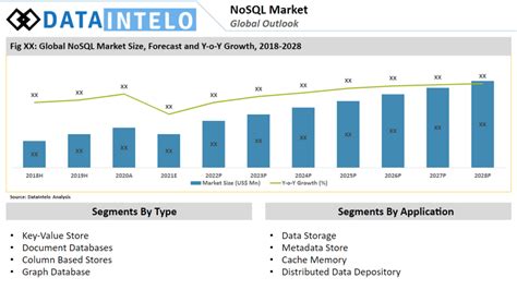 Nosql Dbaas Comparison 2021 Couchbase Capella Vs Azure Cosmos Db