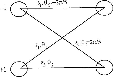 Figure 1 From Noncoherent Continuous Phase Frequency Shift Keying With Trellis Coded Modulation