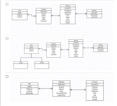 solved what erd would result from the following business