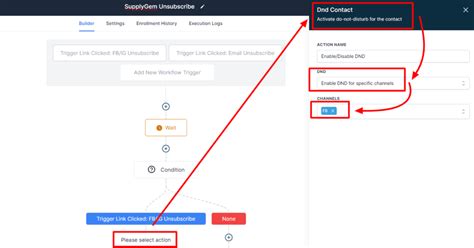 Gohighlevel Trigger Links • Things You Must Know 2024