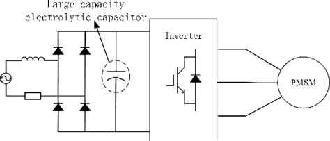 Figure From Stability Study Of Electronic Capacitor Less Drive System For Permanent Magnet