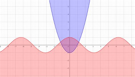 Solve Each System Of Inequalities Left Begin Array Quizlet