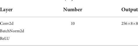 Figure 1 From Accurate Classification Of Lung Nodules On Ct Images Using The Transunet