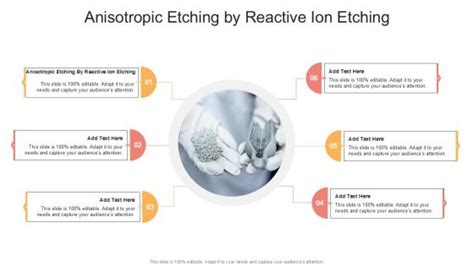 anisotropic etching by reactive ion etching powerpoint presentation and