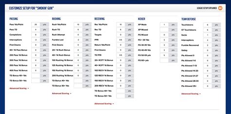 Fantasy Football League Scoring System Hot Sex Picture