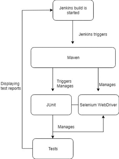 github gabramuskaan test automation framework in web based