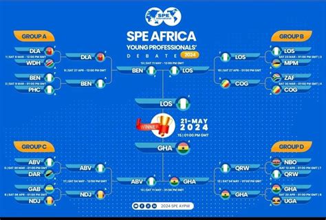 Ing Daniel Akrofi Odei Pe Ghie Mba Bsc On Linkedin I Am Elated