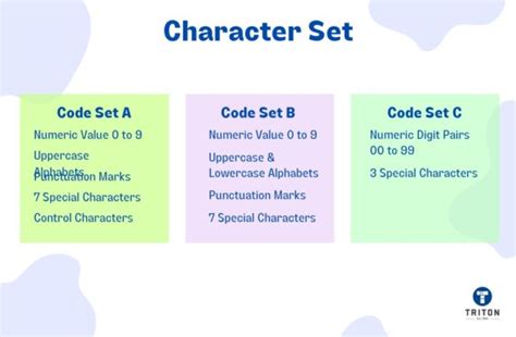 Understanding The Basics Of Code 128 Barcodes