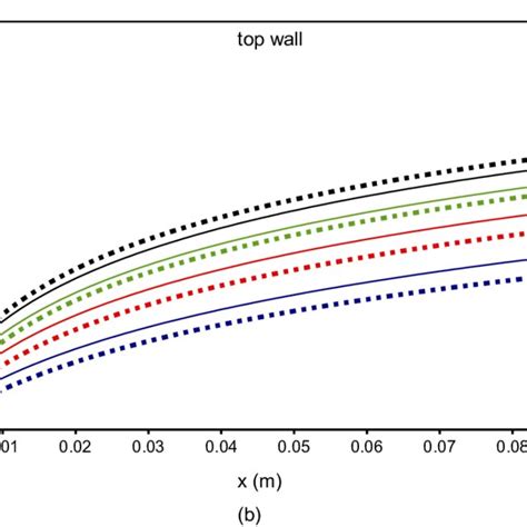 Shows The Evolution Of The Bubble Size Distribution Function At Several Download Scientific