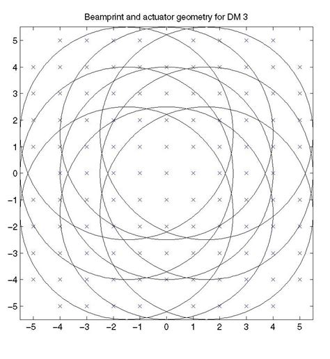 6 Deformable Mirrors Actuator Grids Active Actuators Are Shown With Download Scientific