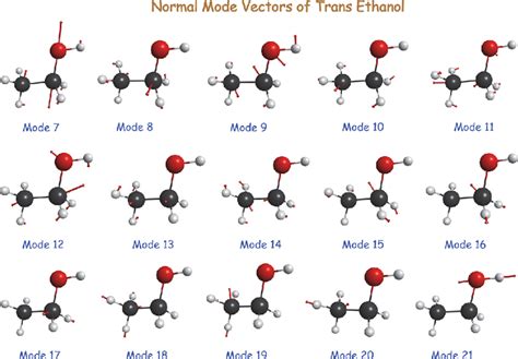 Normal Ethanol Lab Levels At Kathy Morelli Blog