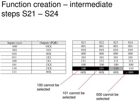 Ppt Realization Of Incompletely Specified Reversible Functions