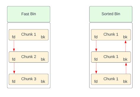 Writing A Wireshark Dissector To Parse Data Embedded In Icmp Headers By Kevin Massey Medium