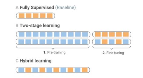 Feedzai Research Publications