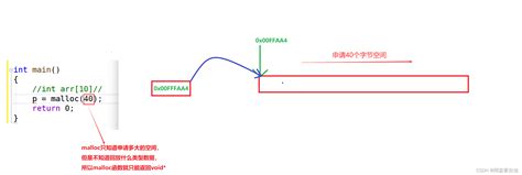 【c语言】动态内存管理之4个内存函数`malloc`，`free`，`calloc`和`realloc`深度了解 人大金仓数据库 我的小知识
