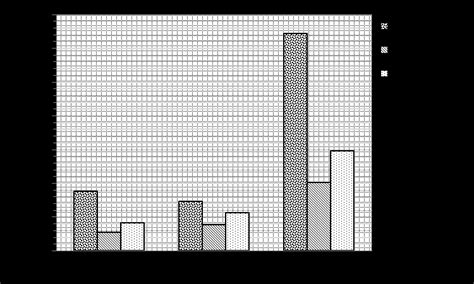 Copper Adsorption On The Crude Material Not Activated And Activated