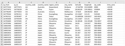 Sqlite Create Table From Csv Cabinets Matttroy
