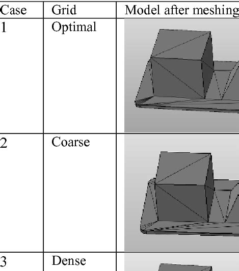 Comparison Of The Mesh Types Download Table