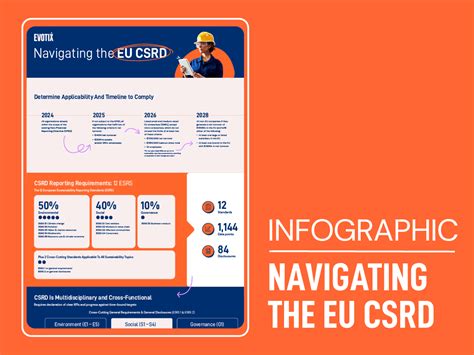 Navigating The EU CSRD Infographic
