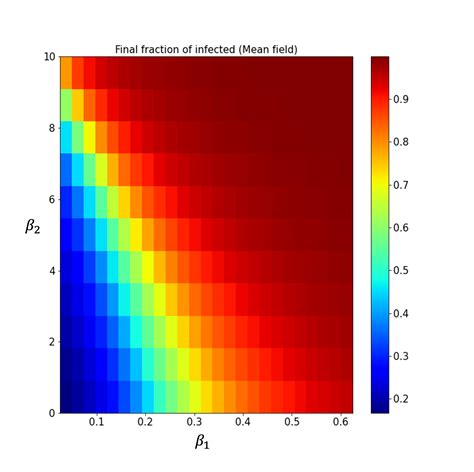 220306241 Stochastic Epidemic Model On A Simplicial Complex
