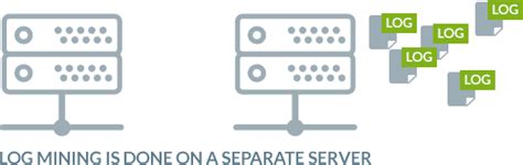 Oracle Replication To Azure Data Lake Storage Gen2 Bryteflow