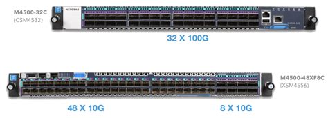 Sdvoe Academy All Courses