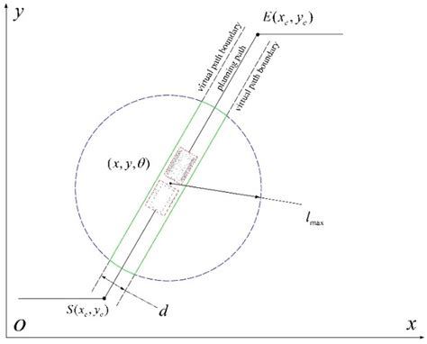 Double Dqn Based Path Tracking Control Algorithm For Orchard Traction