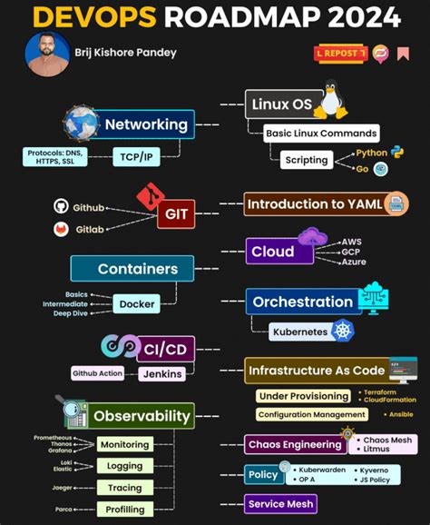 Manning Global Ag On Linkedin Devops Tech Innovation Careeropportunities Automation