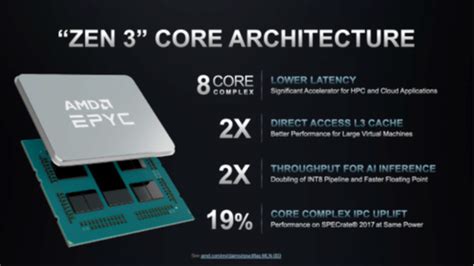 Latest Amd Rd Generation Epyc Cpu To Join Layerstack Lineup Layerstack Official Blog