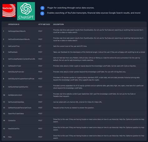 🤗 extend the power of openai chatgpt by accessing the power of search