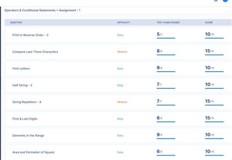 Bharath Mangali On Linkedin Day28 30daysofcodechallenge Pythonprogramming